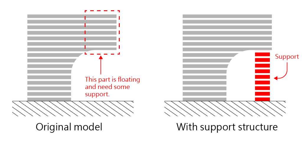 SLA 3D Printing Support Generating | Chih Yang’s space